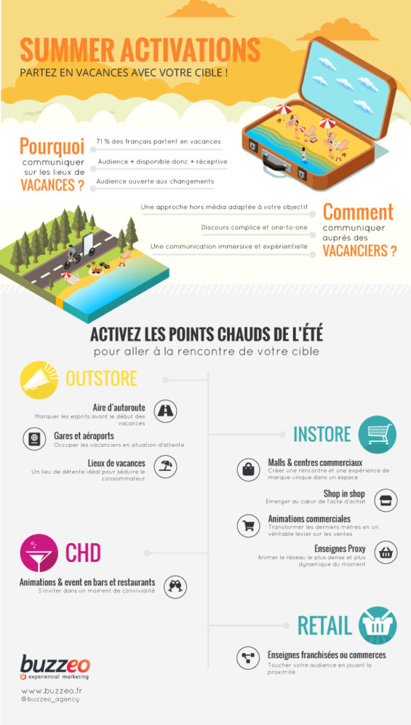 Summer Activations - Keemia Shopper Marketing Agence d'activation ...