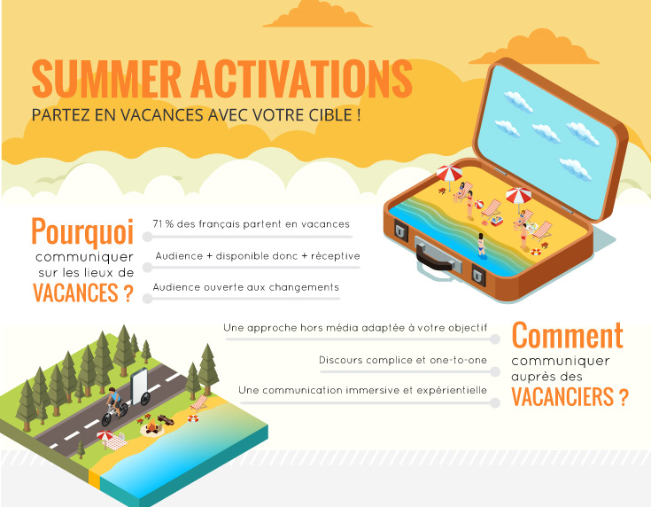 Summer Activations - Keemia Shopper Marketing Agence d'activation ...